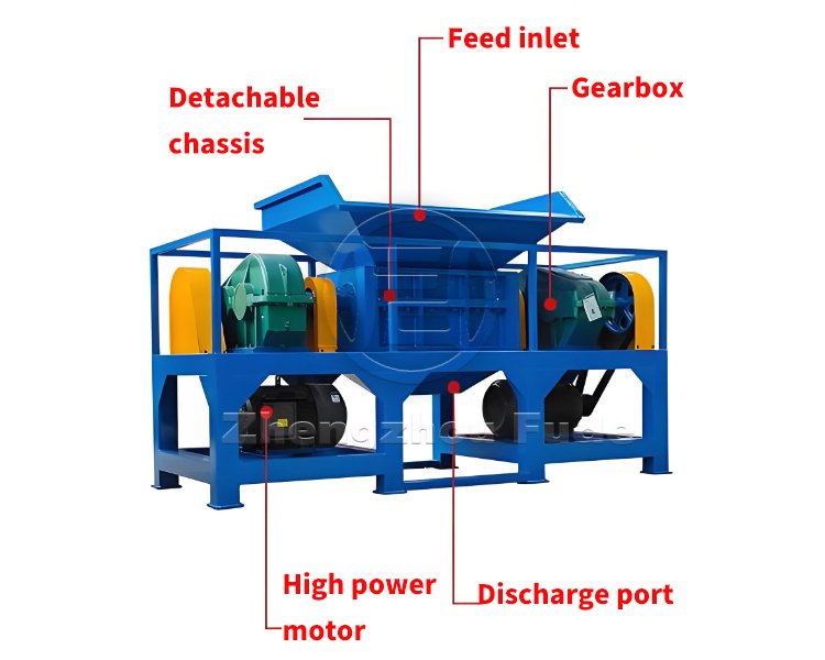 What is a shredder